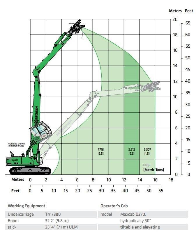 Sennebogen 830R HDD E