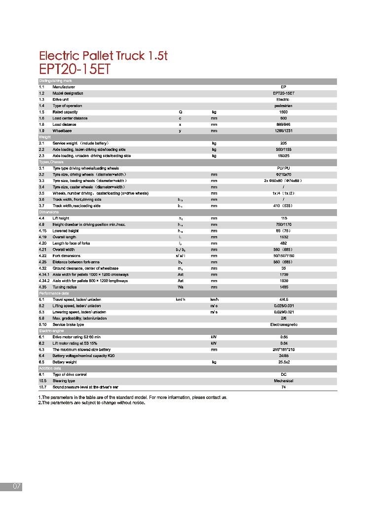 EP EPT20-15ET, 2020, Greece - Used hand pallet truck - Mascus UK