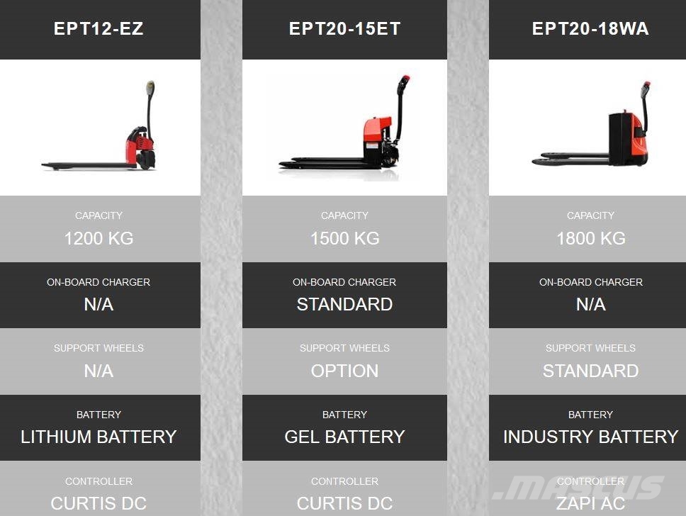 EP EPT20-15ET, 2020, Greece - Used hand pallet truck - Mascus UK