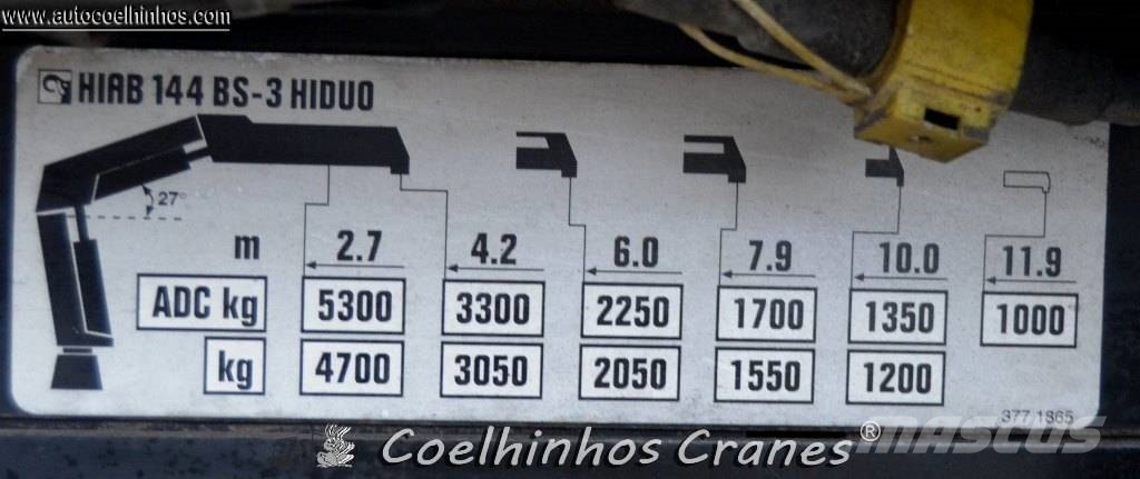 Hiab 144 XS / BS 3-HIDUO, 2006, Portugali - Käytetyt ...