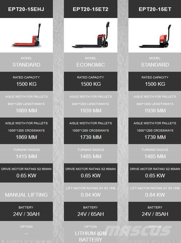 EP EPT20-15ET2 Economic, 2020, Greece - Used hand pallet truck - Mascus UK