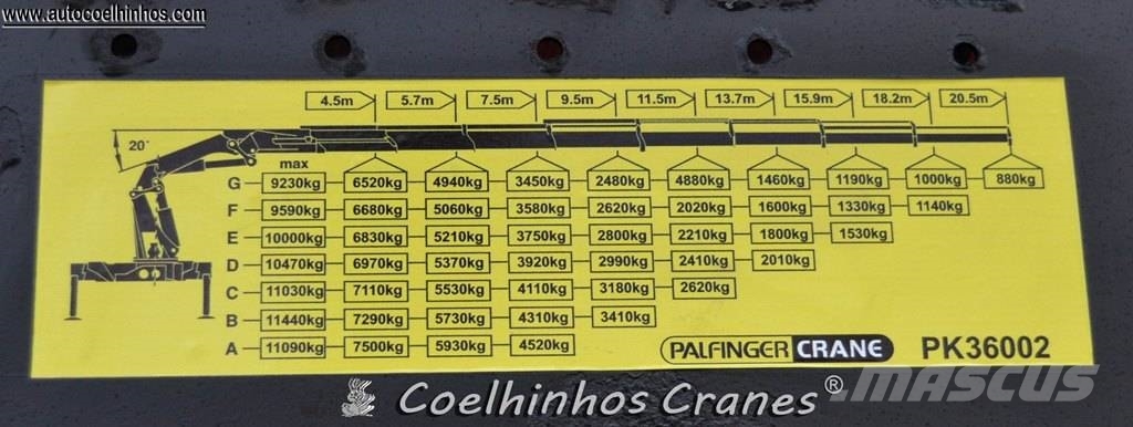 Palfinger PK36002 Performance, 2006, Portugal - Used loader cranes ...